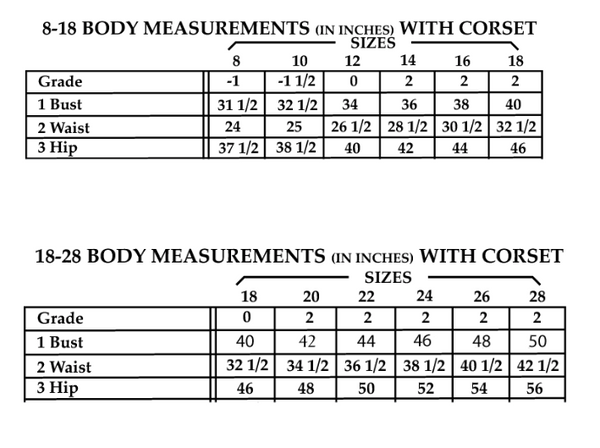 Fig Leaf Patterns The Jane Dress c. 1807-1811 - Burnley & Trowbridge Co.